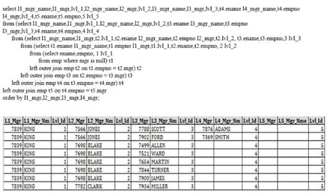 Datastage Creating SQL Hierarchical Queriy