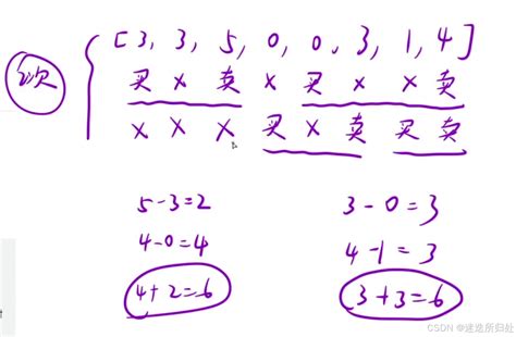 动态规划 —— dp 问题 买卖股票的最佳时机iii csdn博客