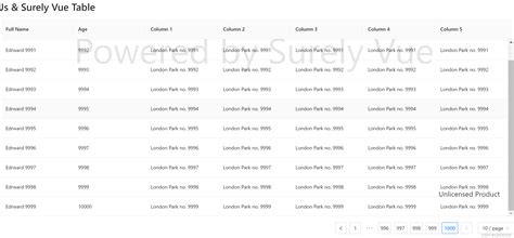 基于原生js项目使用vue3 Surely Vue Table组件 Csdn博客