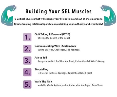 5 Sel Muscles Deep Dive Lesson Plan
