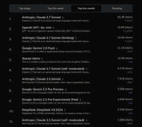 How Openrouters Llm Rankings Helps You Pick The Best Llm For Any Job
