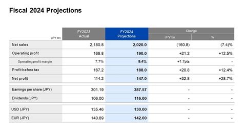 2024 Cfp Projections Bab Frederica