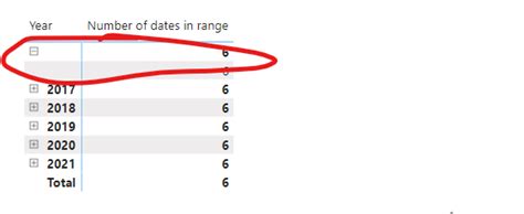 Solved Adventure Works 2020 Model Blank Dates Dax Filt