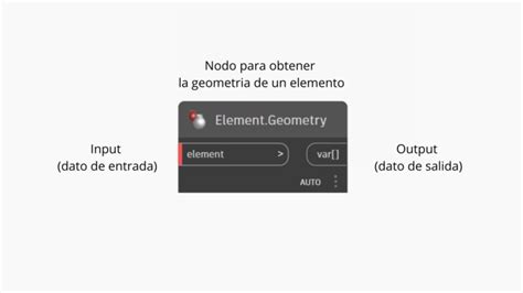 Dynamo Revit ¿que Es Y ¿para Que Sirve