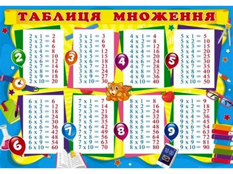 Плакат школьный наглядное пособие А2 Таблица умножения Наглядные