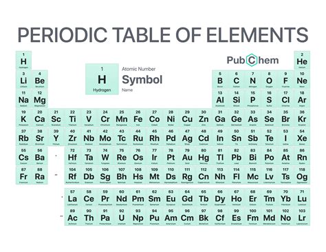 Ionic Compounds Review Baamboozle Baamboozle The Most Fun
