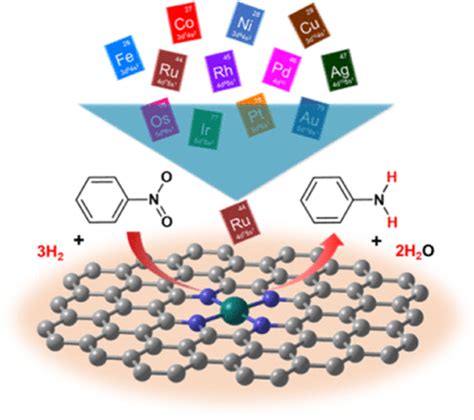 Acs Catalysis Vol 12 No 18
