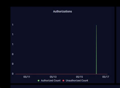 Time Series Panel Y Axis Values Are Repetitive Time Series Panel