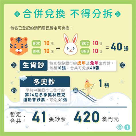 虎年、兔年生肖鈔及第24屆冬季奧林匹克運動會鈔票 下週一起接受兌換登記｜澳門金融管理局