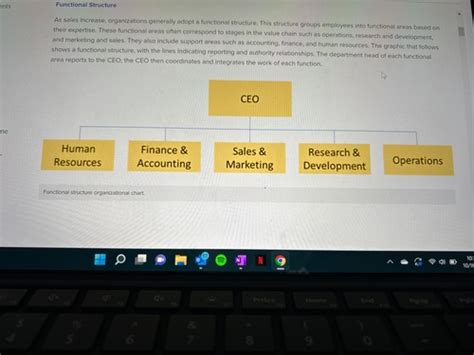 Week 7 Organizational Structures Flashcards Quizlet