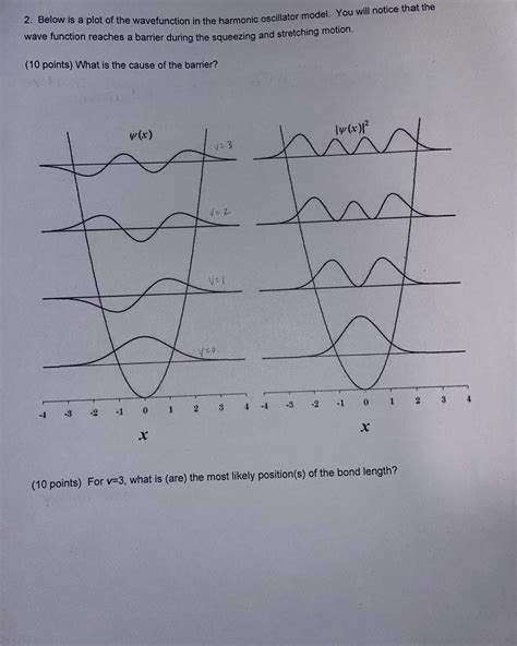 Solved 2 Below Is A Plot Of The Wavefunction In The Chegg