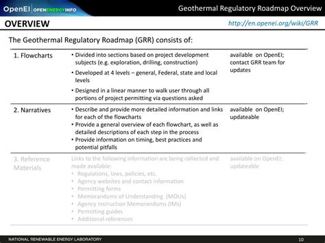 Ppt Geothermal Regulatory Roadmap Overview Powerpoint Presentation