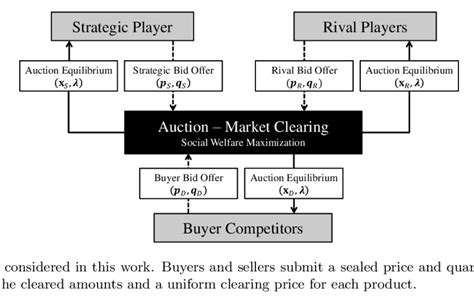Auction Definition Explained Types Examples How It 46 OFF