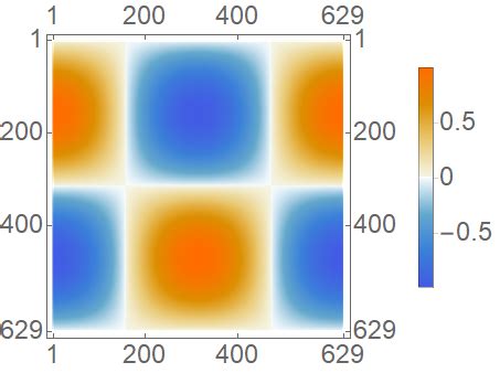 Plotting BarLegend Ticks Distorted In MatrixPlot Mathematica Stack