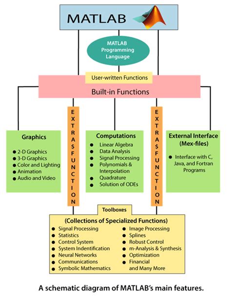Matlab Development Volcsys