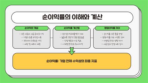 영업이익률 계산 완벽 가이드 영업이익 및 부채비율까지 모두 파악하기