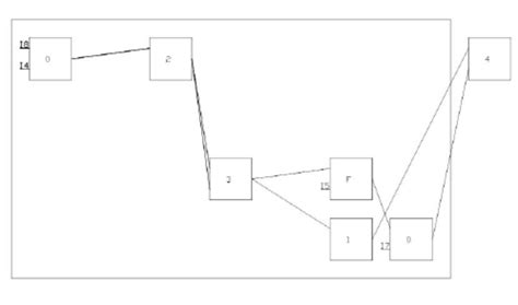 Best Individual Configuration For The Edge Detection Filter Download