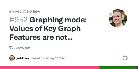 Graphing Mode Values Of Key Graph Features Are Not Announced By
