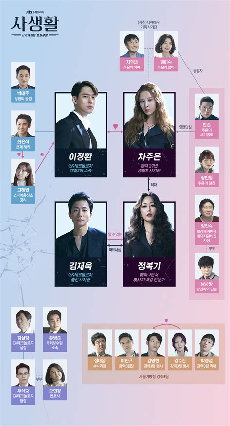 등장인물소개 사생활 JTBC
