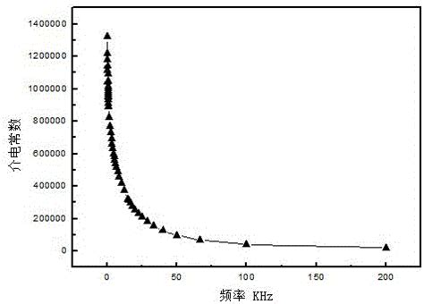 高介电常数铥锶掺杂钛酸钡陶瓷材料及其制备方法与流程
