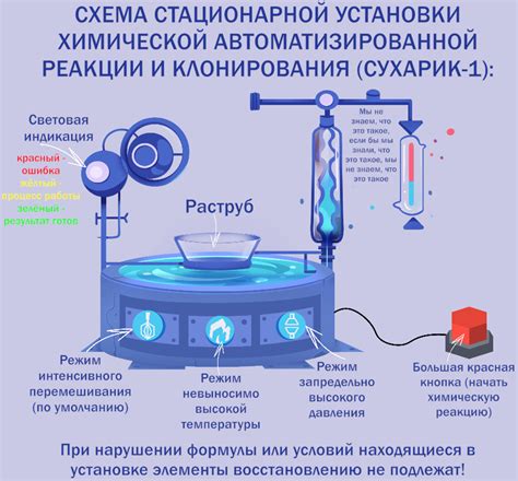Crystal Chemistry By Moss Stephangeliogabal Colorful Thundercloud Ru Shi