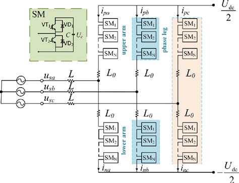 Figure 1 From An Improved Circulating Current Suppression Strategy Based On Quasi Pr Controller