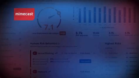 Building A Unified Human Risk Management Strategy For Cisos And