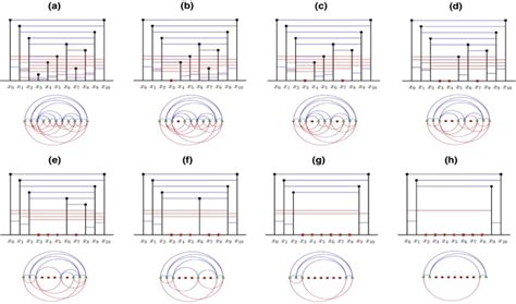 Exact Results Of The Limited Penetrable Horizontal Visibility Graph