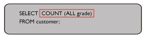 Sql How Many Customers Get A Grade For Their Performance