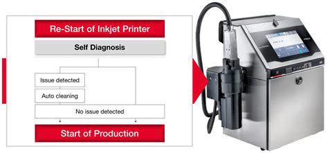 Continuous Inkjet Printer Continuous Coding Marking Mesin Inkjet