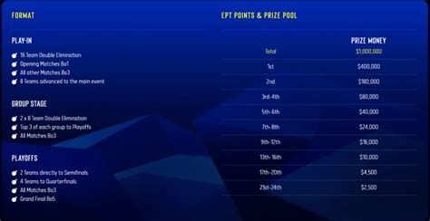 IEM Katowice 2023 Everything You Need To Know