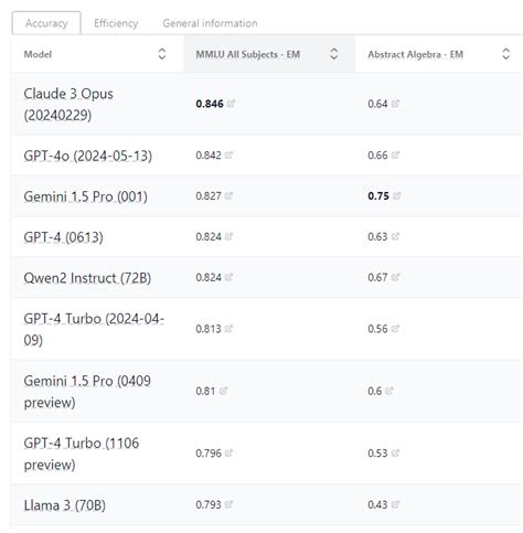OpenAI API Alternatives Semaphore