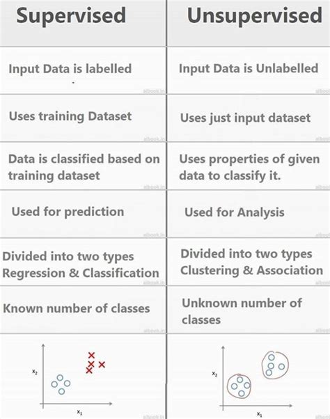 Mahdi Yari On Linkedin Python3 Datascientists Artficialintelligence