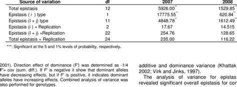 Analysis Of Variance For Epistasis Download Table