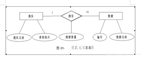 数据库设计之概念结构设计 E R图详解流程和关系实训设计数据库e R 图及转换成的关系模式 1实践内容 1 课程安排管理系统” Csdn博客