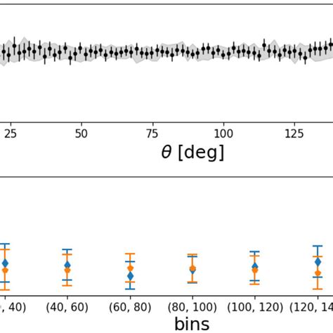 Top The 2pacf Obtained From A Synthetic Isotropic Sample Benchmark
