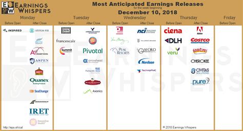 Stocks R Stocks Daily Discussion Wednesday Dec Investing