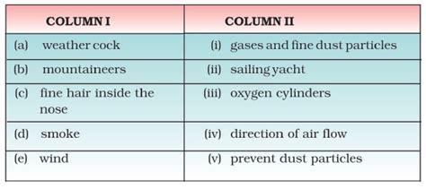 NCERT Exemplar Class Science Chapter Air Around Us AglaSem