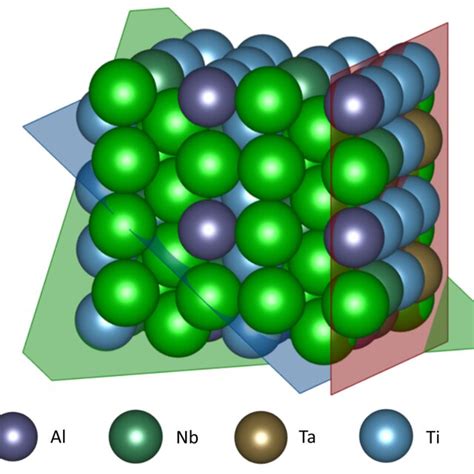 The 011 Surface Slab Generated From The Body Centered Cubic Bulk