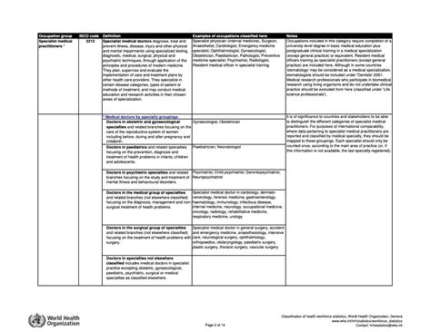 International Classification Of Health Workers Definitive Guide