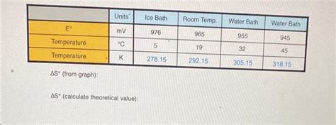 ΔS from graph ΔS calculate theoretical value Chegg com
