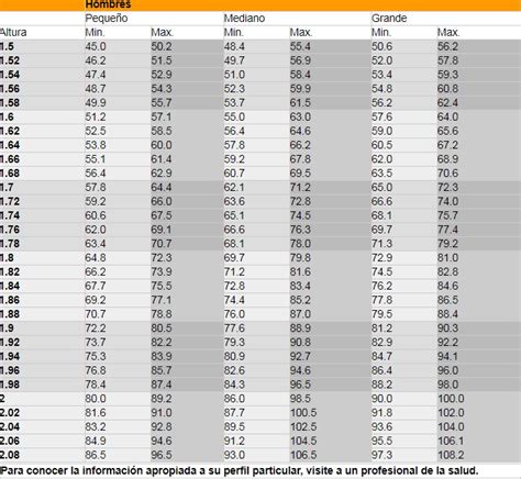 Los Expertos Revelan Cu L Es El Peso Ideal Seg N La Estatura