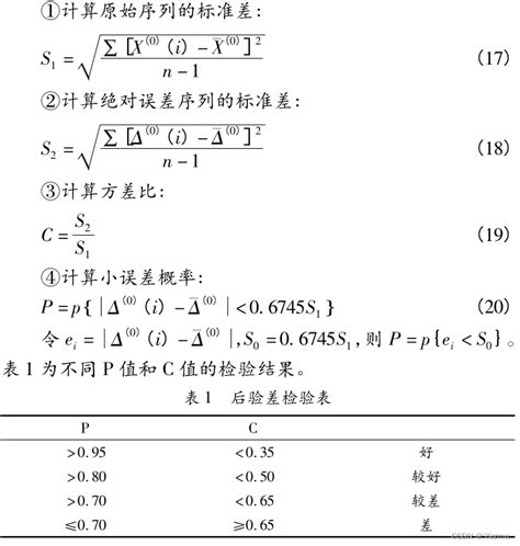 灰色预测模型gm11 Csdn博客
