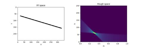 Hough Transform Jeremy Feltracco