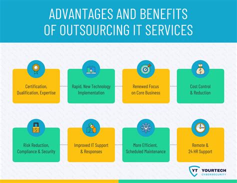 Advantages And Benefits Of Outsourcing It Services Yourtech Cybersecurity