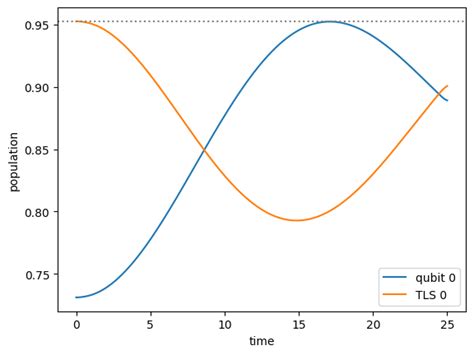 Optimization Of Dissipative Qubit Reset — Krotov 130dev 341cb5c