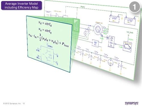 Saber Synopsys Biolena