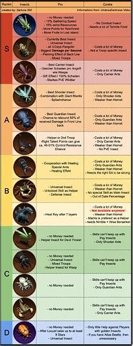 Insect Overview Guides The Ants Underground Kingdom