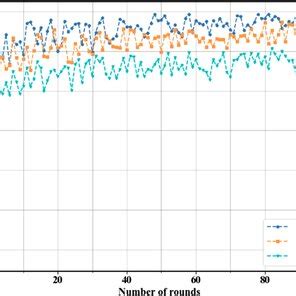 Average System Processing Efficiency Of Different DRLbased Algorithms