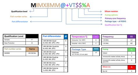3 Imx系列芯片简介 — 野火 嵌入式linux基础与应用开发实战指南——基于imx8mmini开发板 文档